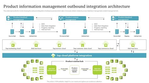 Pim Software Deployment To Enhance Conversion Rates Product Information