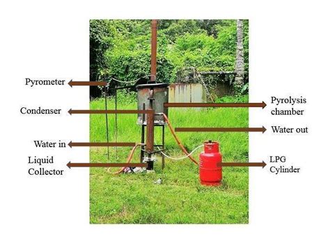 1 Experimental Section Of The Co Pyrolytic Unit Download Scientific