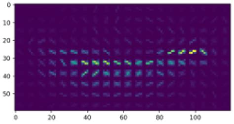 Research On Railway Dispatcher Fatigue Detection Method Based On Deep Learning With Multi