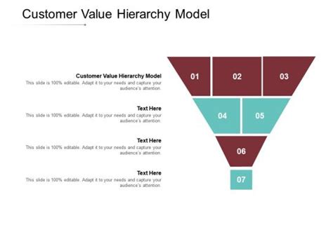 Customer Value Hierarchy Model