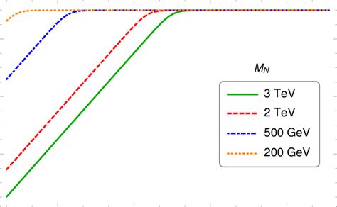 The variation of R as a function of µ R for different values of M N in Download Scientific