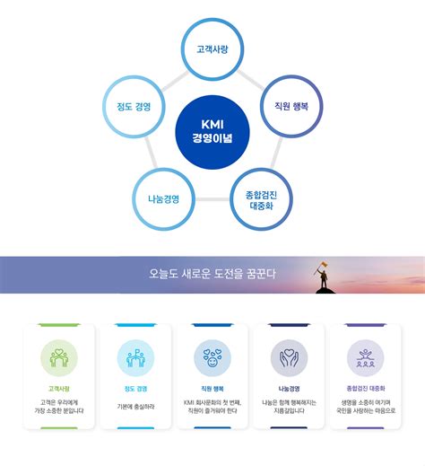 Kmi 한국의학연구소