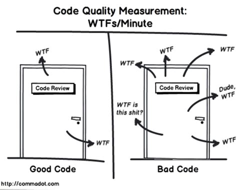 Solid Los 5 Principios Que Te Ayudarán A Desarrollar Software De