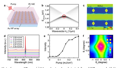 Figure 13 From Structural Engineering In Plasmon Nanolasers Semantic