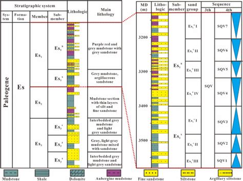 Seismic Sedimentology Response Characteristics Of Nearshore Terminal