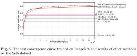 【图像超分辨率】learning a deep convolutional network for image super