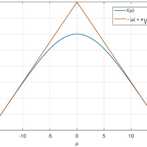 A The Deterministic Graph B Trajectories Of All Agents With