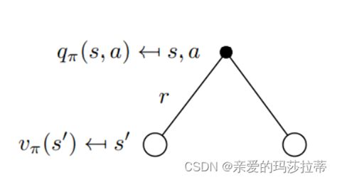 【强化学习】ch2 马尔科夫决策过程折扣因子 Csdn博客