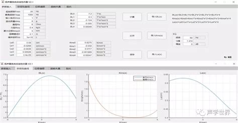 扬声器音箱仿真与设计优化（报告，补充关联文章） 知乎