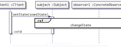 Übungsaufgabe Uml Aktivitätsdiagramm Webapp Seite Zusammenstellen