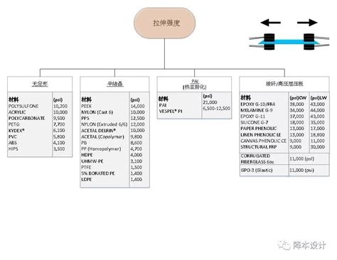 深度 塑胶材料的选择 6：选择塑胶材料种类和型号化学材料 仿真秀干货文章