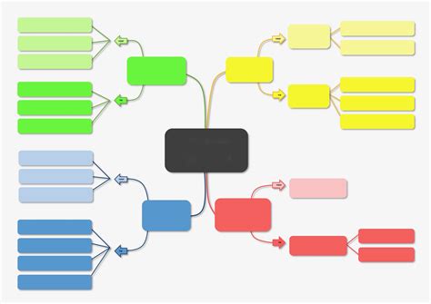 Nodes Good Practice Mindmap Like Scheme TeX LaTeX Stack Exchange