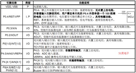 Sn8p2711引脚图 松翰单片机datasheet资料 Mcu综合技术区