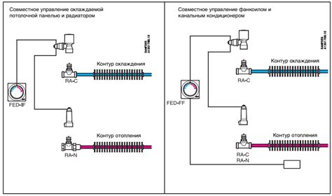 Термостатические элементы Danfoss Fed Управление контурами охлаждения и отопления Voltage