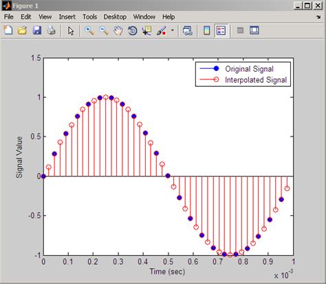 Mfiltfirinterp Removed Fir Filter Based Interpolator Matlab