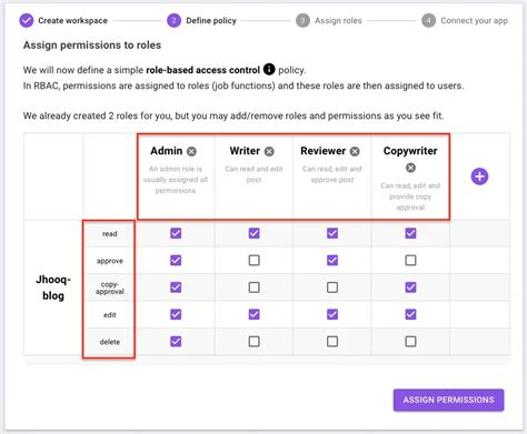 How Manage Access Control Permission And Authorization With