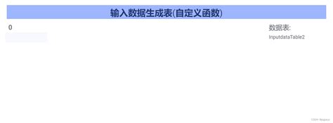 Spotfire将输入数据生成表spotfire 报表 Csdn博客