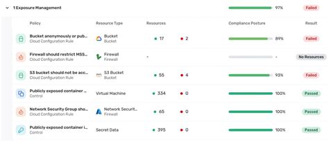 Ai Ml In Kubernetes Best Practices The Essentials Wiz