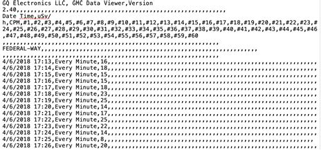 Solved Please Make A Java Program Following 2 And Chegg