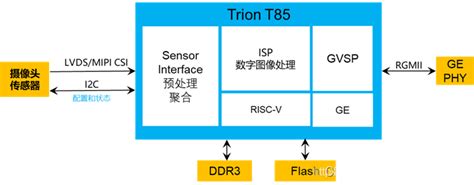 易灵思fpga之 国产化替代选型策略fpga国产化替代 Csdn博客