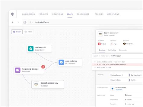 Workflow Builder Data Visualisation Data Visualization Data