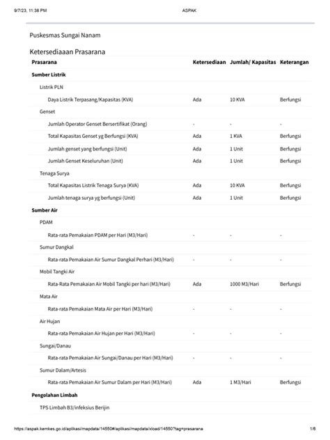 1 4 7 A 1 Daftar Inventarisasi Sistem Utilitas Pdf