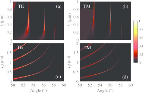Contour Plots Of The Absorption Of The Monolayer Graphene As A Function