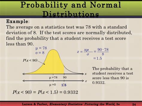 Normal Probability Distribution