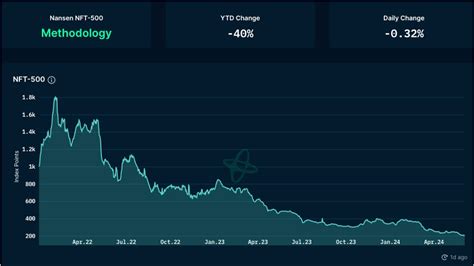 Aicoin