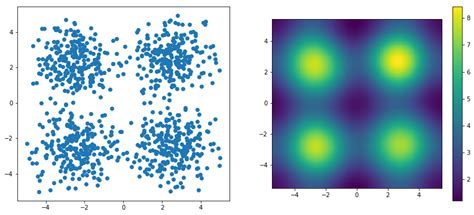 Gaussiandensity Freud Documentation