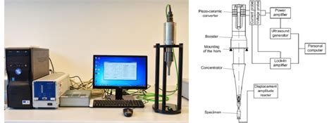 High Frequency Fatigue Testing Device Including A Schematic Diagram Of