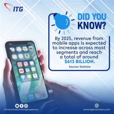 Itg Innovators On Linkedin Itg Mobileappdesign Techinsights Mobiledetailing Technology…