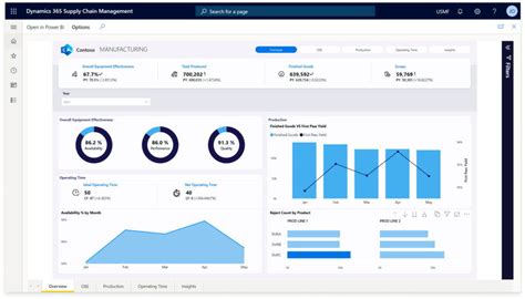 Reporting For Microsoft Dynamics Ellipse Solutions