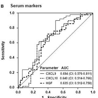 Comparison Of ABMR Prognosis By The MFI Of The Immunodominant DSA