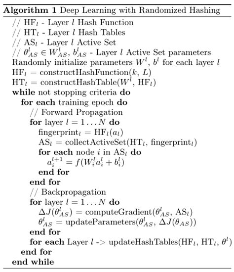 Dr002 Scalable And Sustainable Deep Learning Via Randomized Hashing