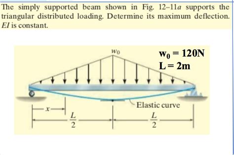 solved the simply supported beam shown in fig 12 1la
