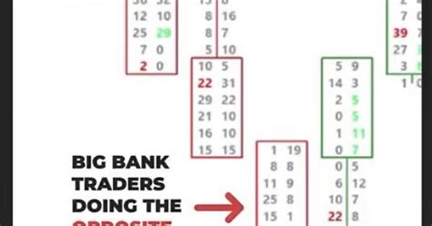 Variant Of Candle Sticks Chart Anyone Knows Where Yo Access These Are
