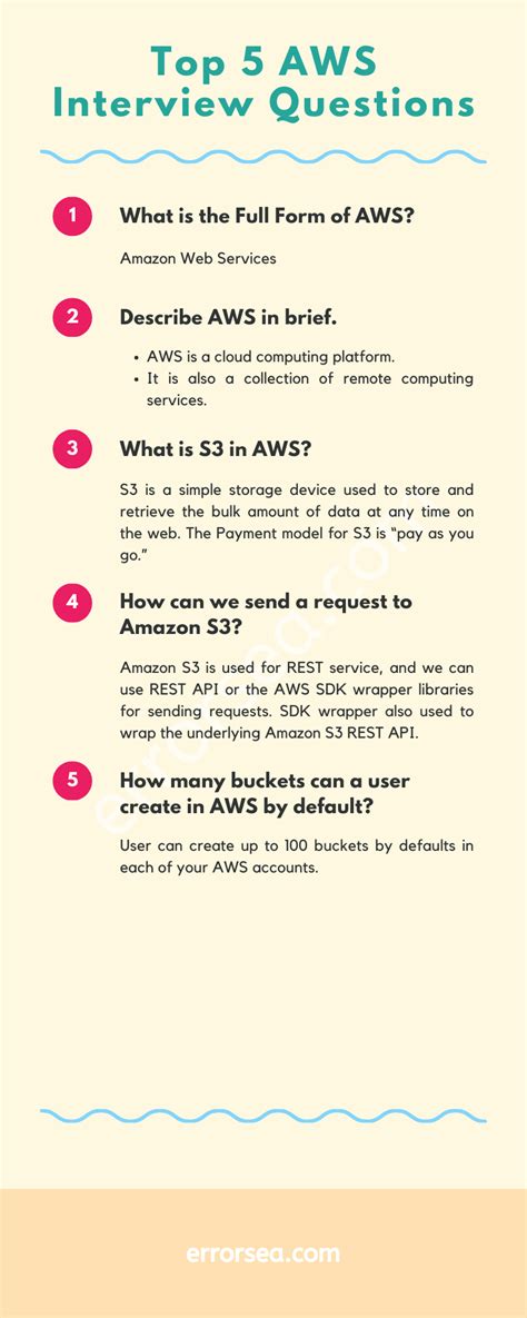 Top 25 AWS Interview Questions And Answers For Experienced PDF Free