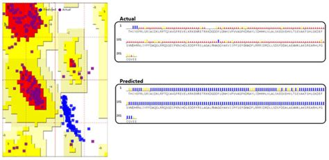 Applied Sciences Special Issue Multidimensional Data Visualization Methods And Applications