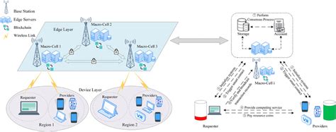 Blockchain Based Computing Resource Sharing System Download