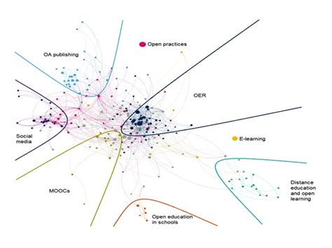 Openness Education A Beginners Guide The Ed Techie