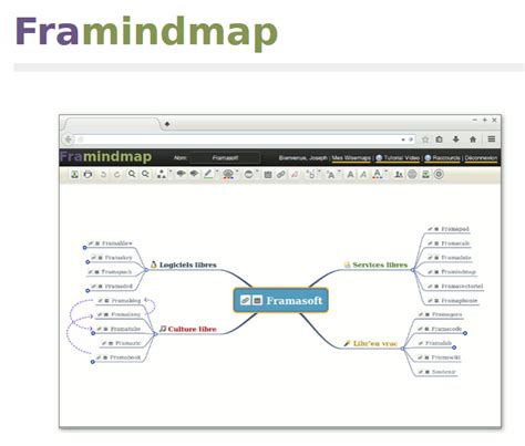 Freemind Par L Exemple Framindmap Le Logiciel De Mind Mapping Open Source Et Collaboratif