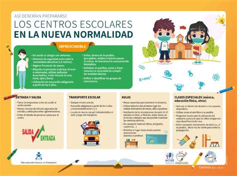 Así Debería Ser La Vuelta Al Cole Para Evitar Rebrotes Por Covid 19 La