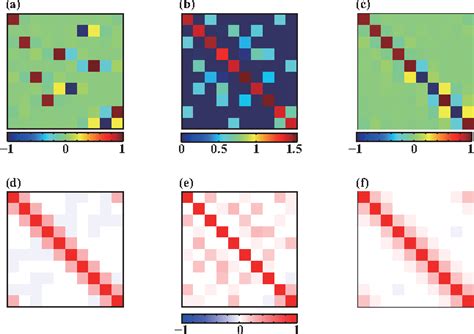 Figure 2 From Estimating Dependency Structures For Non Gaussian