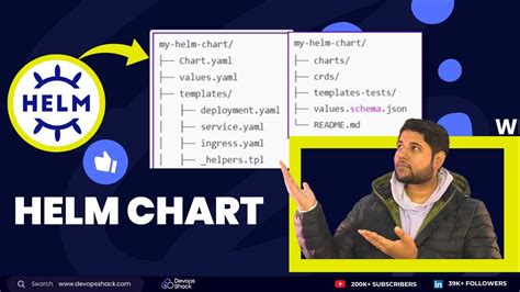🚀 Helm Chart Tutorial With Live Hands On Demo 🚀 Youtube