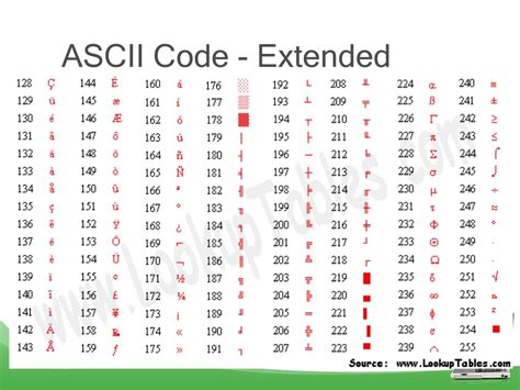 Ppt Binary Numbers And Machine Code Powerpoint Presentation Free