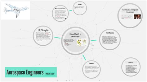 Aeronautical Engineering Math