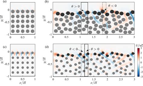 Form Induced Velocity ~ V Panels A D Denote Cases C06 R06 C08