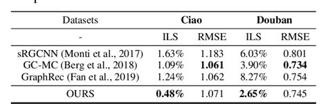 Graph Autoencoders With Deconvolutional Networks