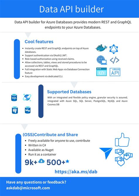 Rest Graphql Azure Dataapibuilder Azurecosmosdb Azuresql Azuremysql Azurepostgresql